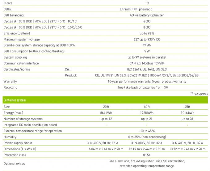 Große Batterie, Lithium-Ionen-Batteriespeicher, 1 MW,1 Megawatt,1 MWh ...